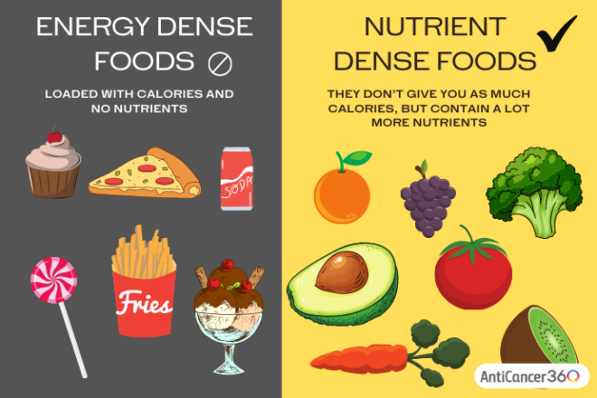 Processed Foods Linked To Cancer Even If You're Thin
