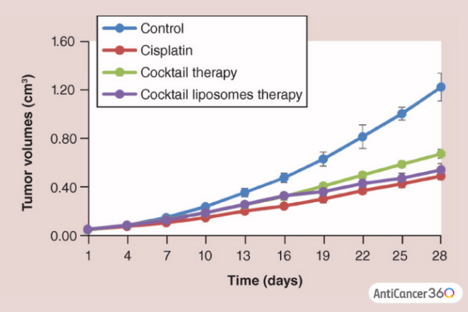 Looking For Integrative Cancer Treatment Near You? Here's A Powerful ...